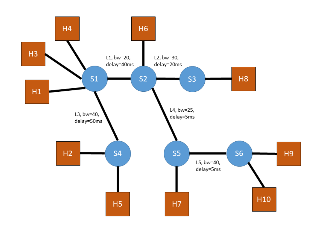 Faran Meshinchi Portfolio